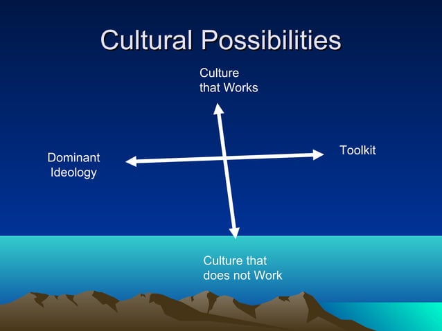 Theories of Culture | PPT