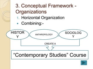 Theories of curriculum design | PPTX