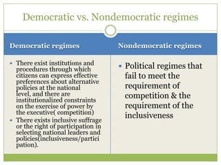 Theories of democracy | PPTX