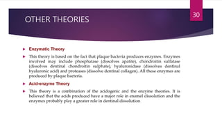 theories of dental caries-3.pptx