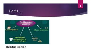 theories of dental caries-3.pptx