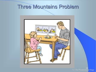 Theories of development | PPTX