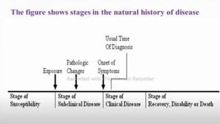 Theories Of Disease Causation: An Overview – LJXKRP