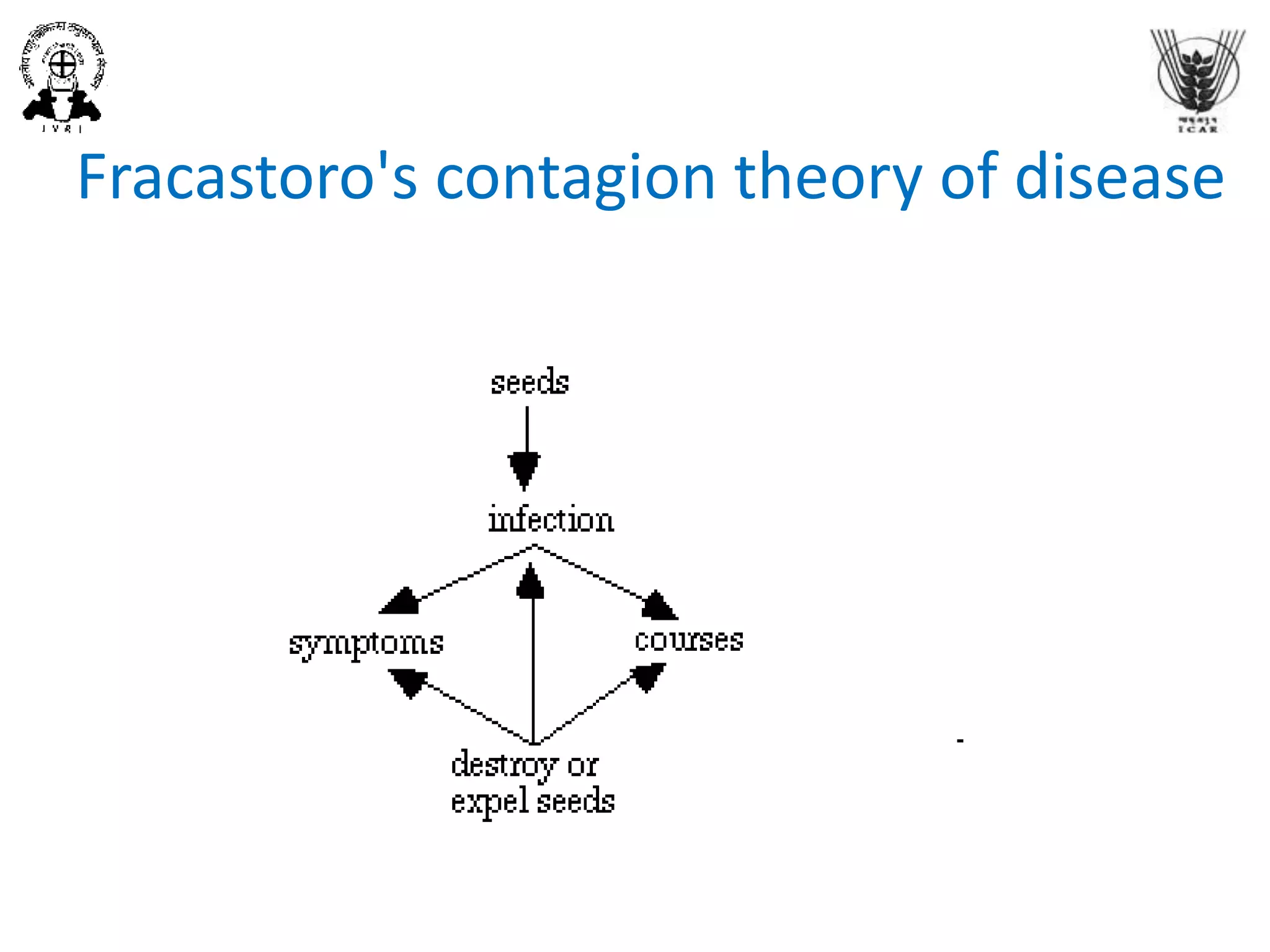 Theories of disease causation | PPTX