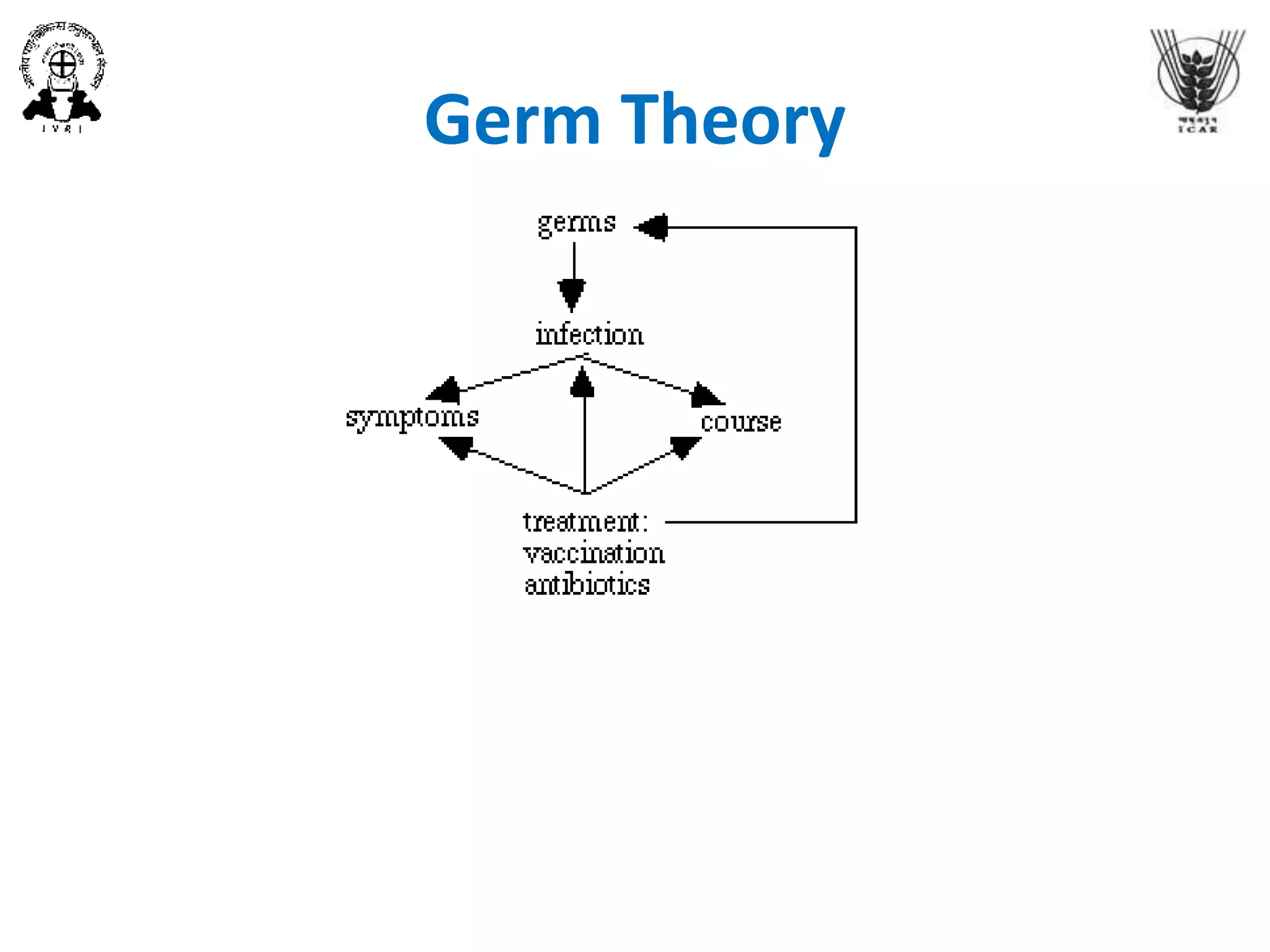 Theories of disease causation | PPTX