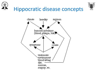 Theories of disease causation | PPTX