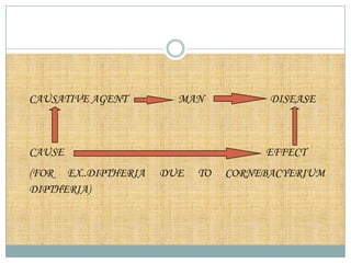 Theories of disease causation..ppt