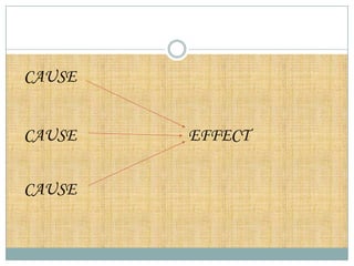 Theories of disease causation..ppt