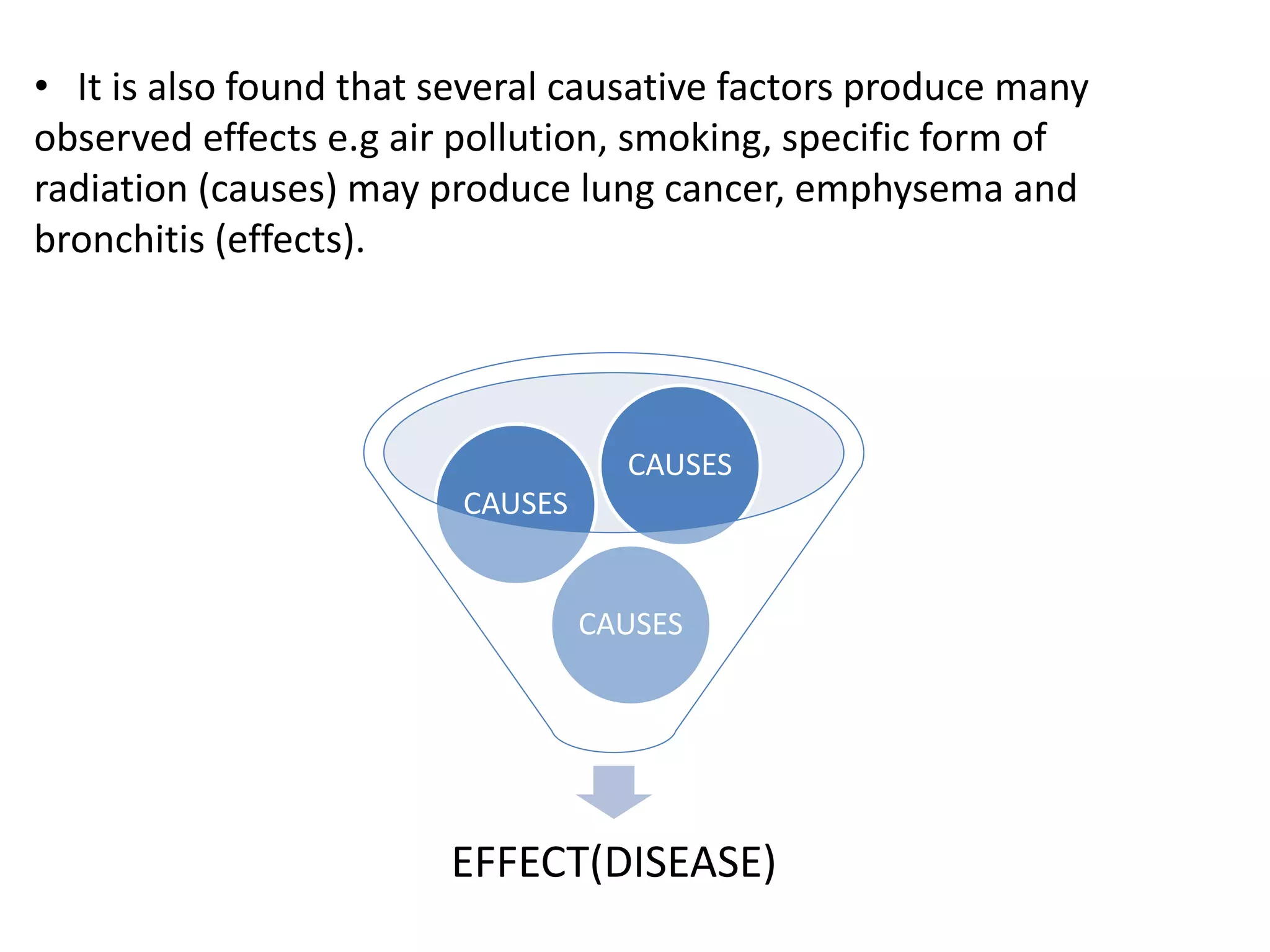 Theories of disease causation | PPTX