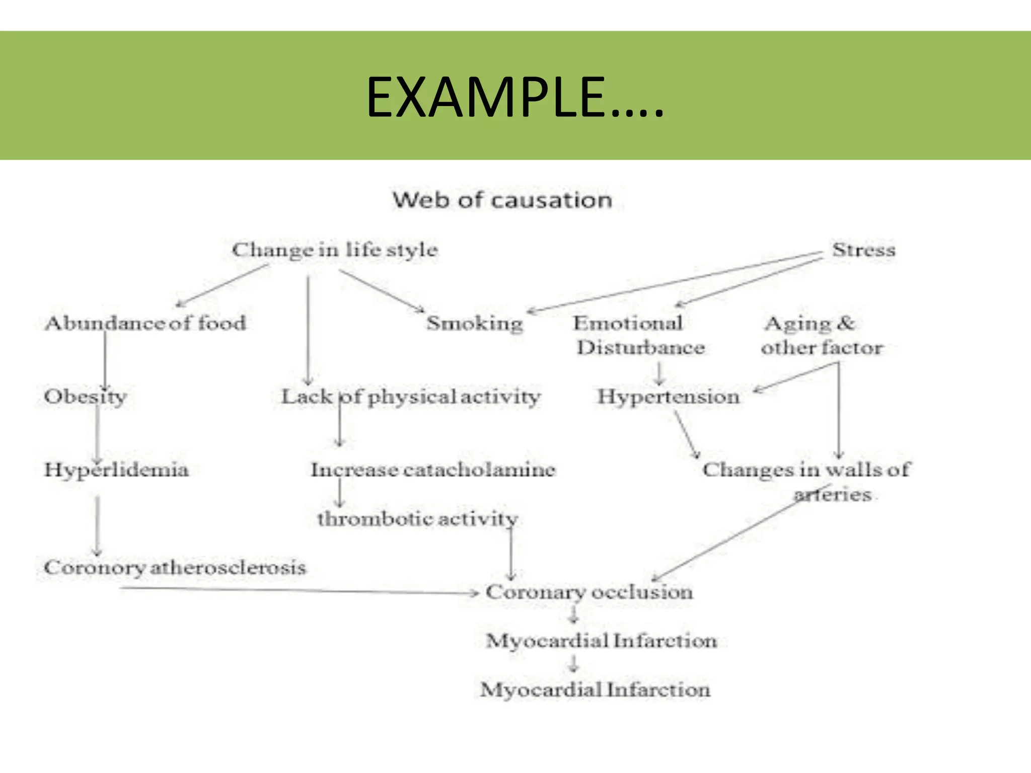Theories of disease causation | PPTX
