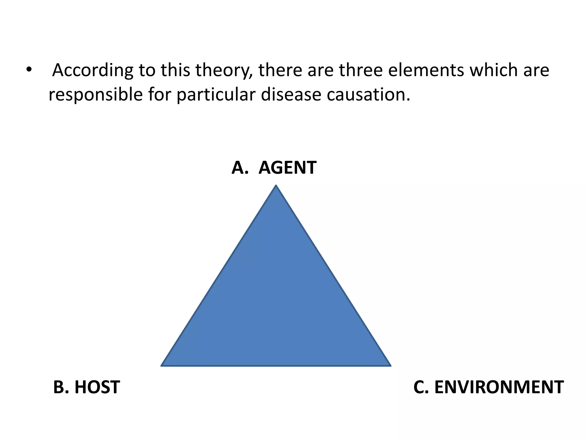 Theories of disease causation | PPTX