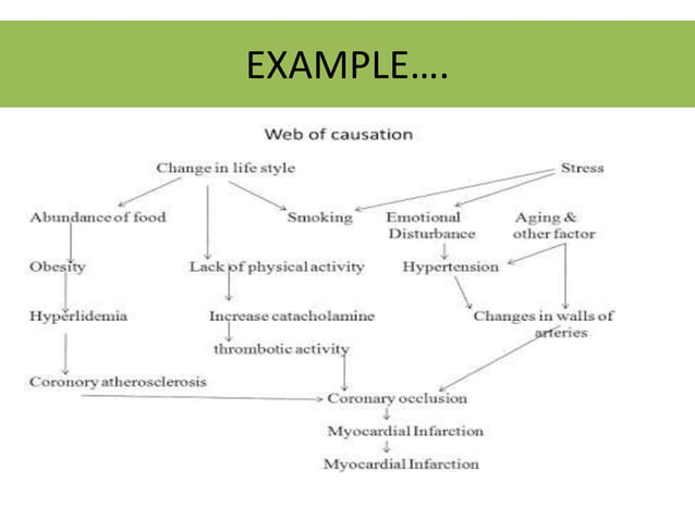 Theories of disease causation | PPTX