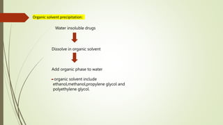 Theories Of Dispersion. abhishek chauhan.pptx