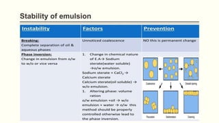 Theories of dispersion, pharmaceutical dispersion (Emulsion and ...