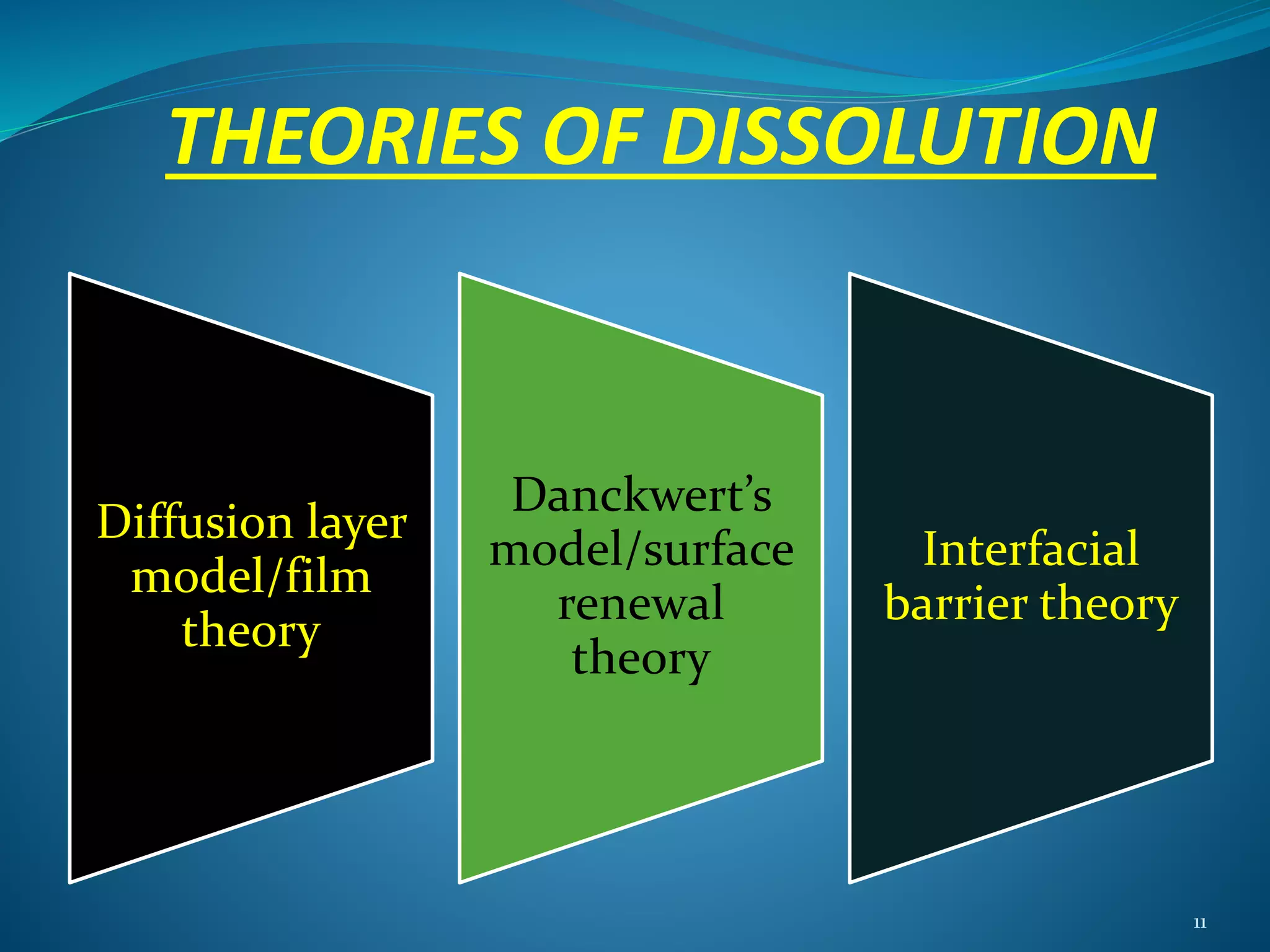 Theories of dissolution | PPTX