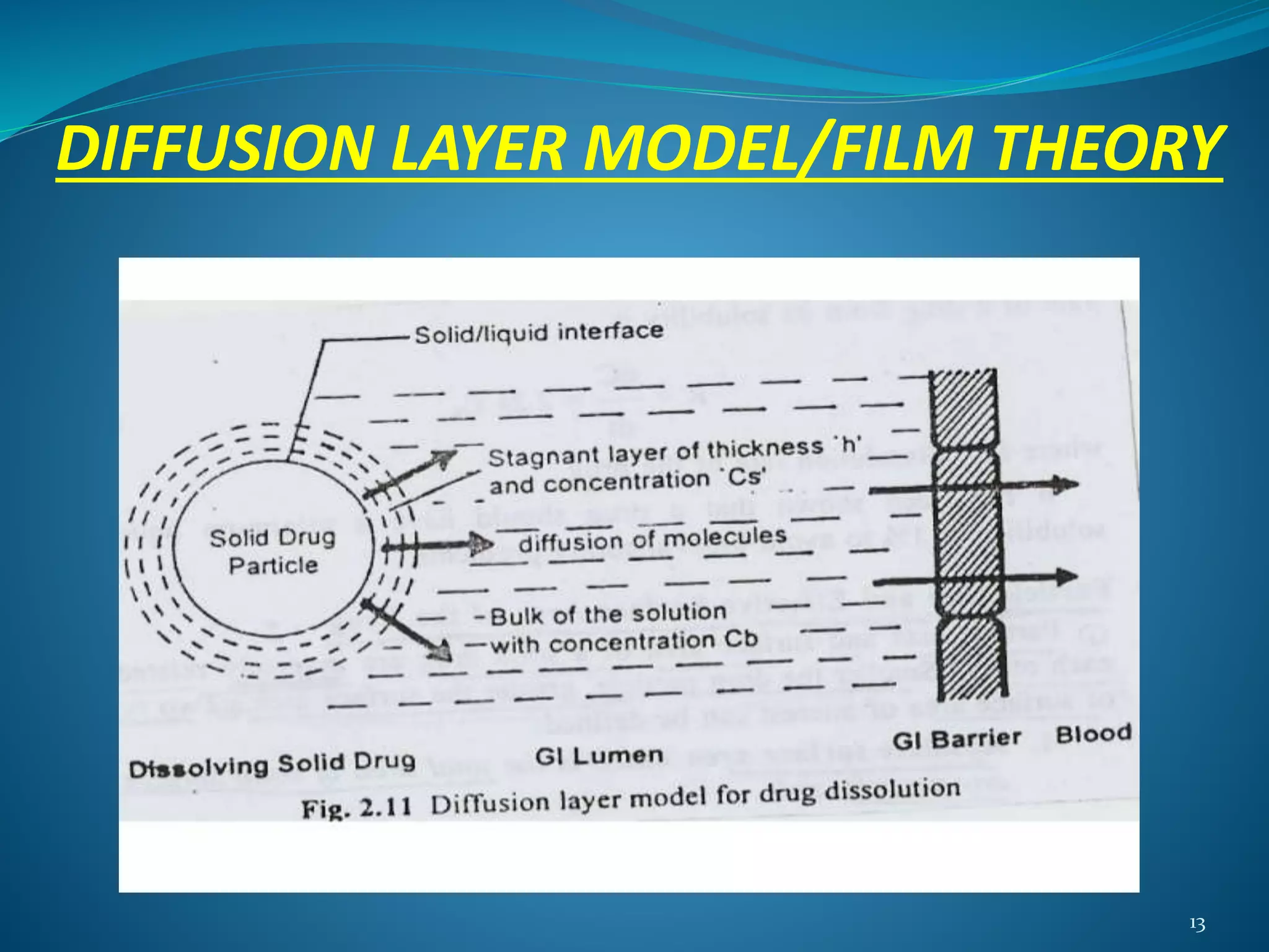 Theories of dissolution | PPTX