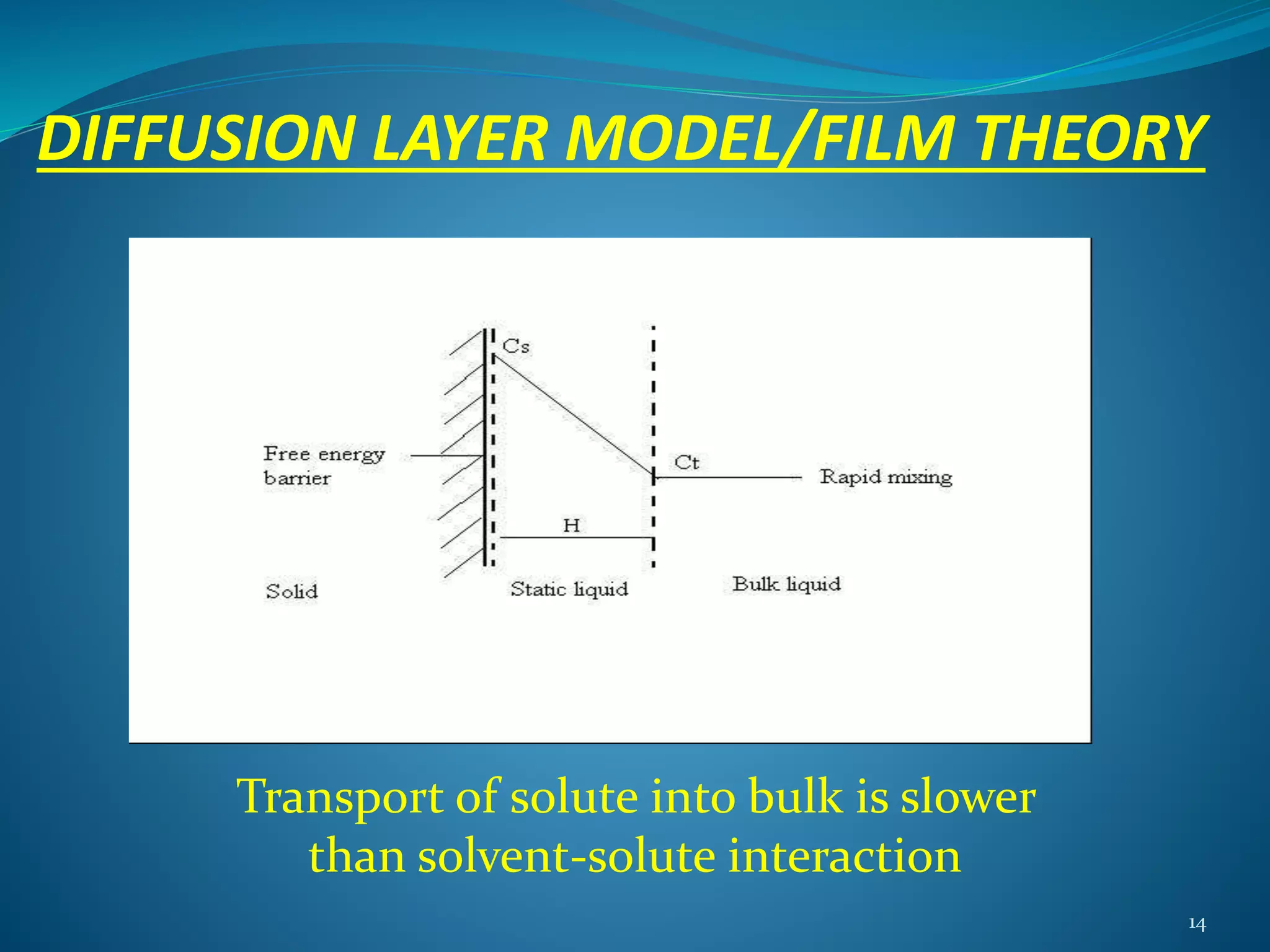 Theories of dissolution | PPTX