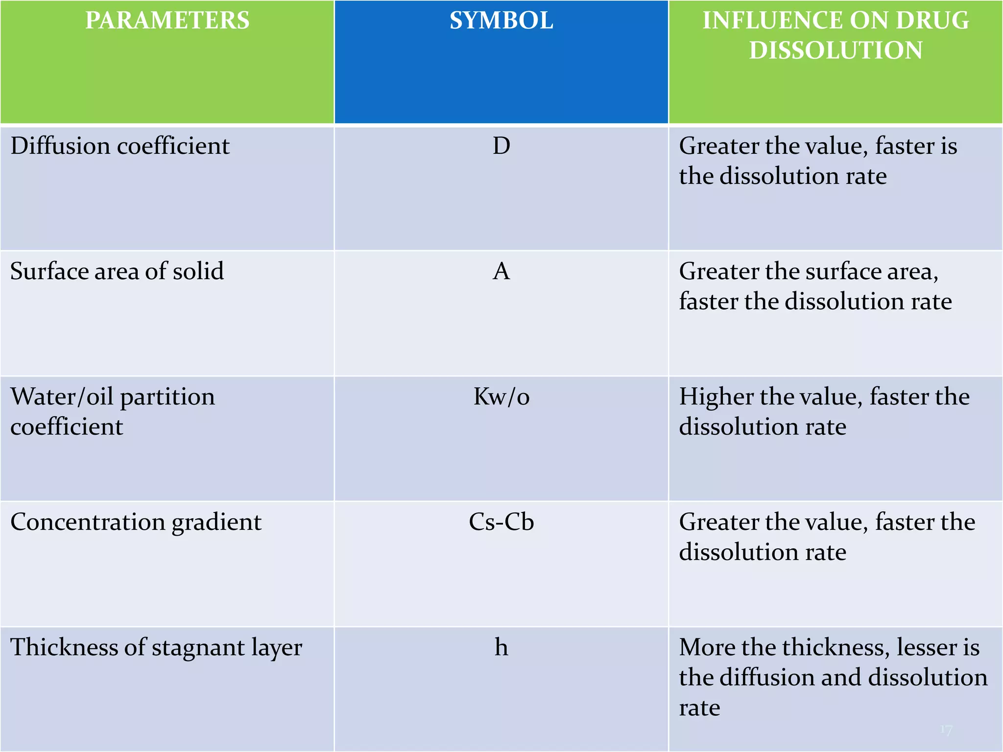 Theories of dissolution | PPTX
