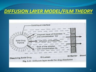Theories of dissolution | PPTX