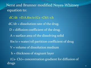 Theories of dissolution | PPTX