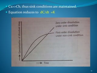Theories of dissolution | PPTX