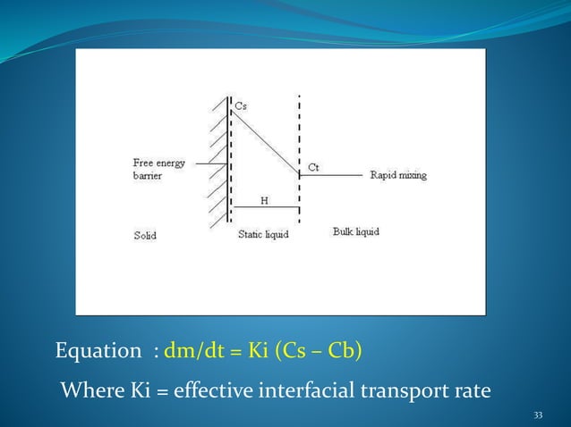 Theories of dissolution | PPTX | Chemistry | Science