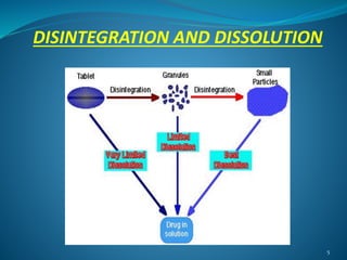 Theories of dissolution | PPTX