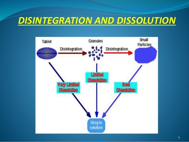Theories of dissolution