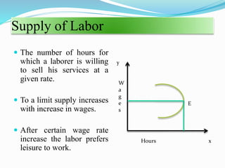 Theories Of Distribution.pptx