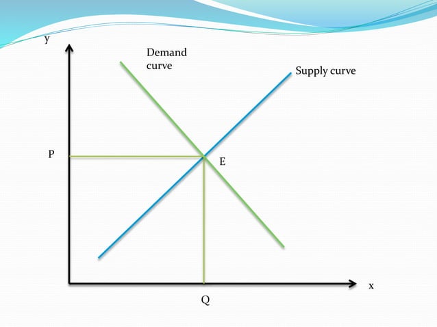 Theories Of Distribution.pptx | Business | Business and Finance