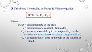 Theories of drug dissolution | PPTX