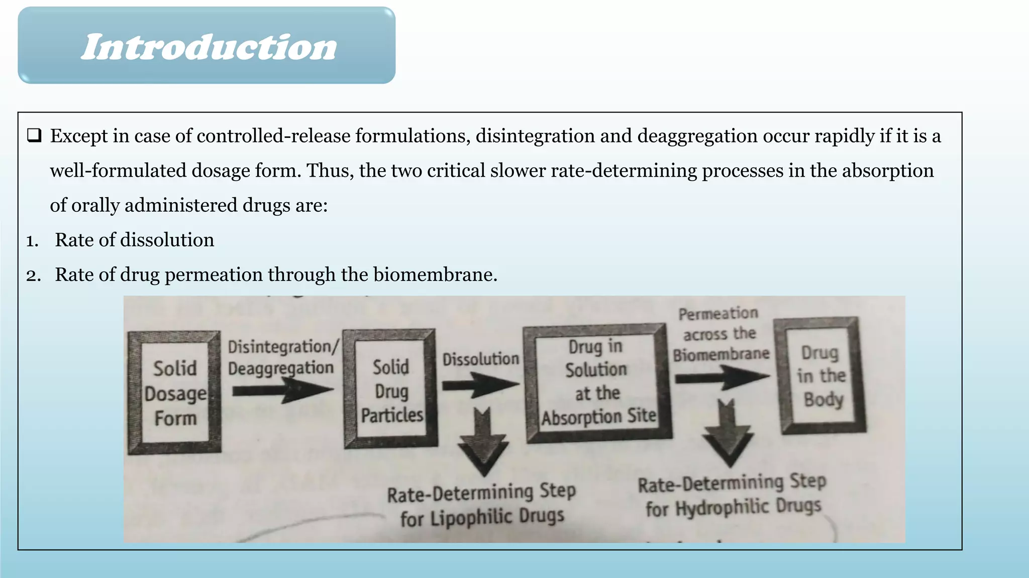 Theories of drug dissolution Biopharmaceutics | PDF