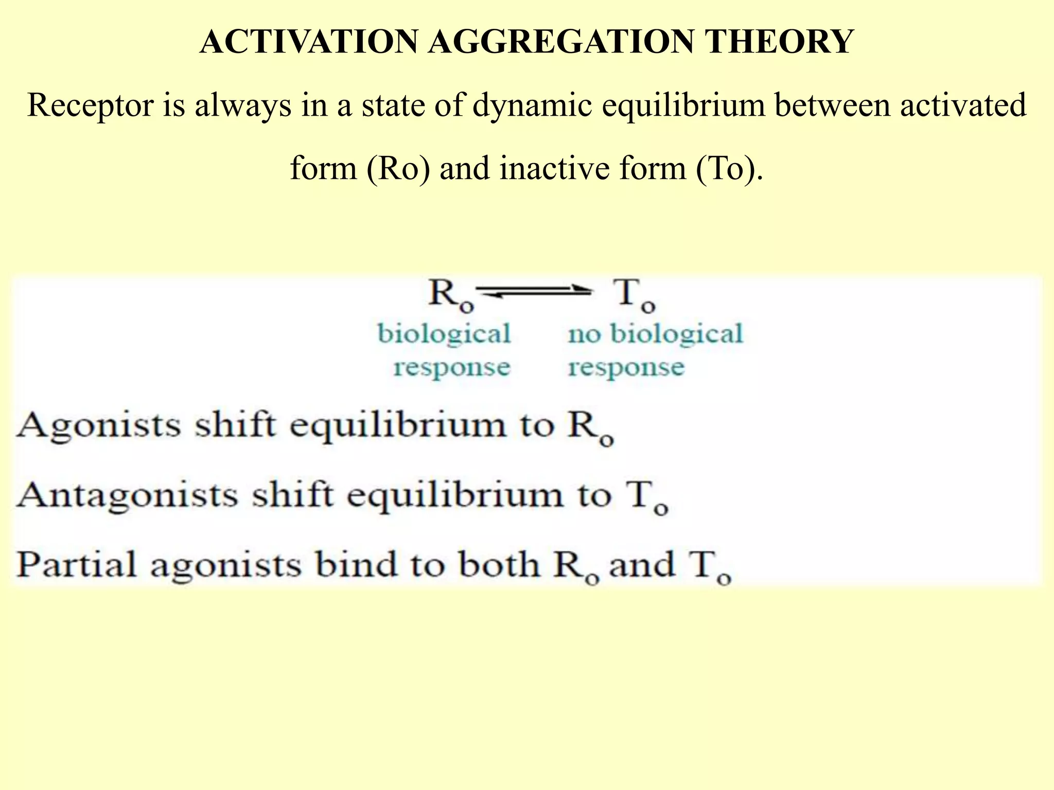 THEORIES OF DRUG RECEPTOR INTERACTION | PPTX