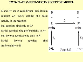 THEORIES OF DRUG RECEPTOR INTERACTION | PPTX
