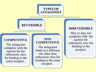 THEORIES OF DRUG RECEPTOR INTERACTION | PPTX