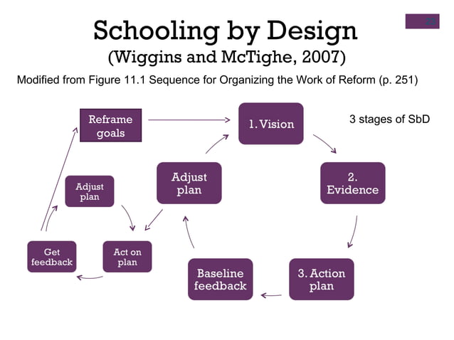Theories of educational change | PPT