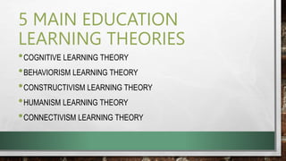 Theories of education and their classroom application.pptx
