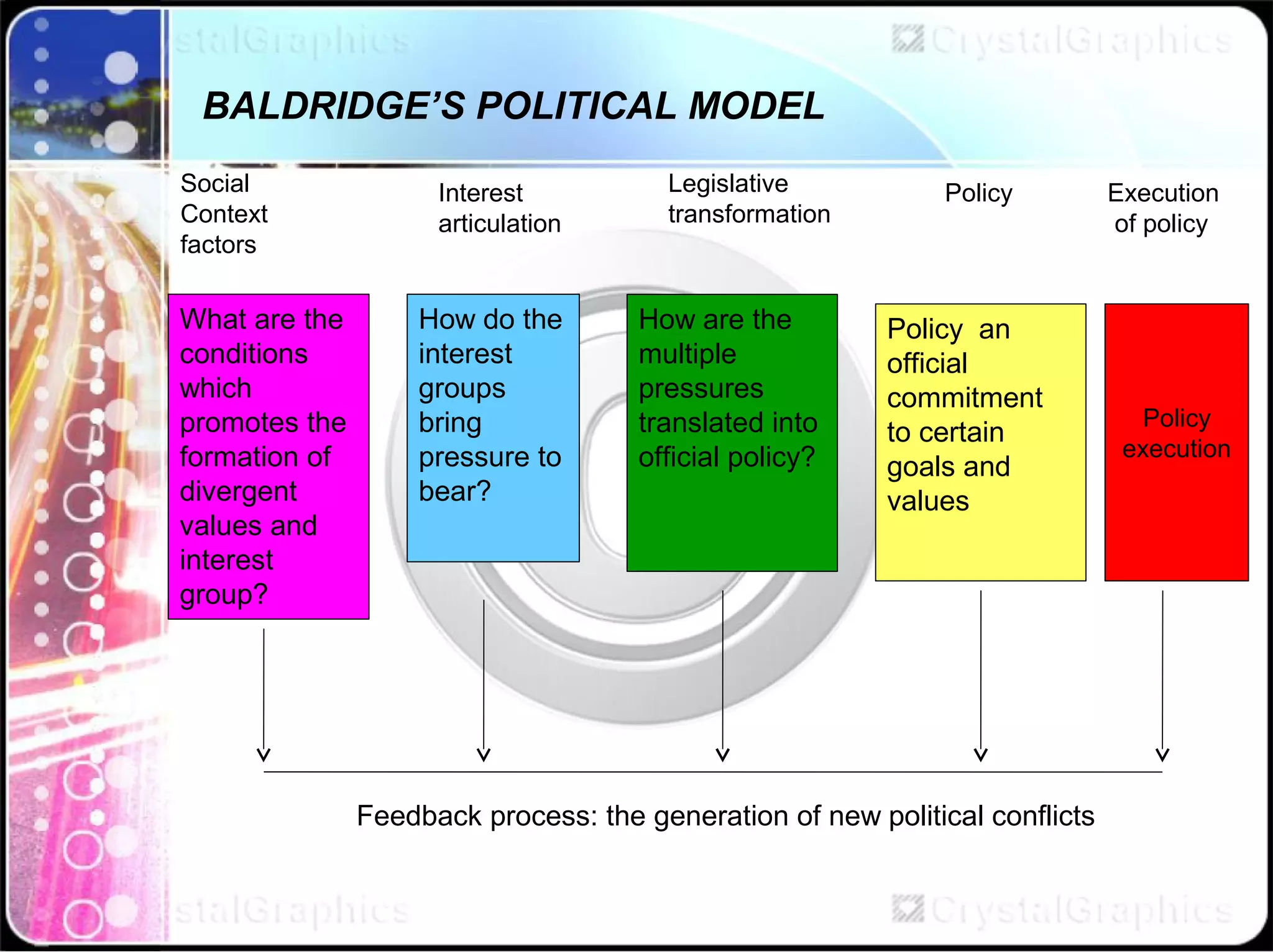 Theories of Educational Management | POT