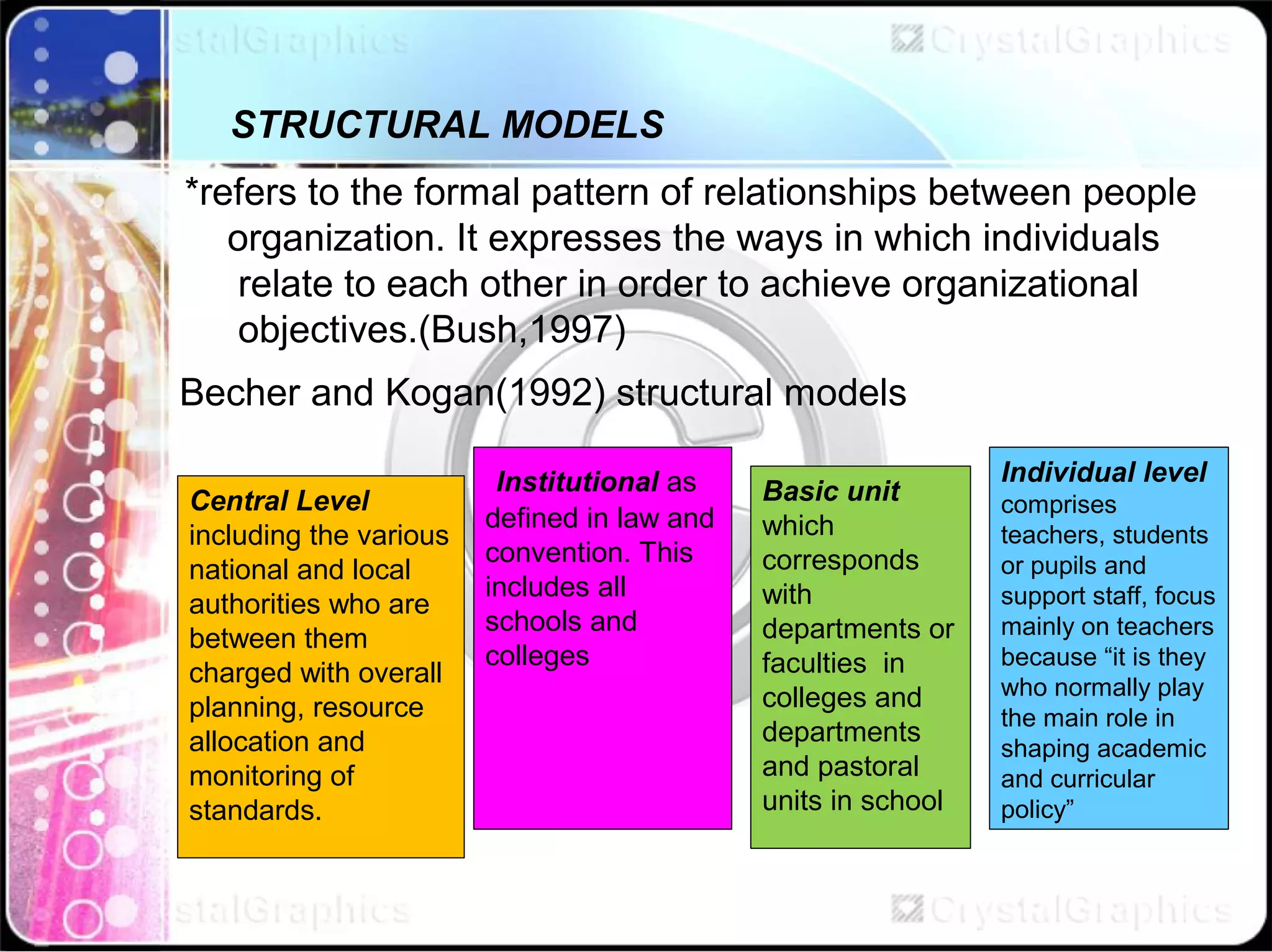 Theories of Educational Management | POT