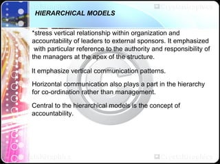 Theories of Educational Management | POT