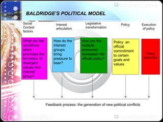 Theories of Educational Management | POT