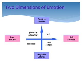 Theories of Emotion | PPTX
