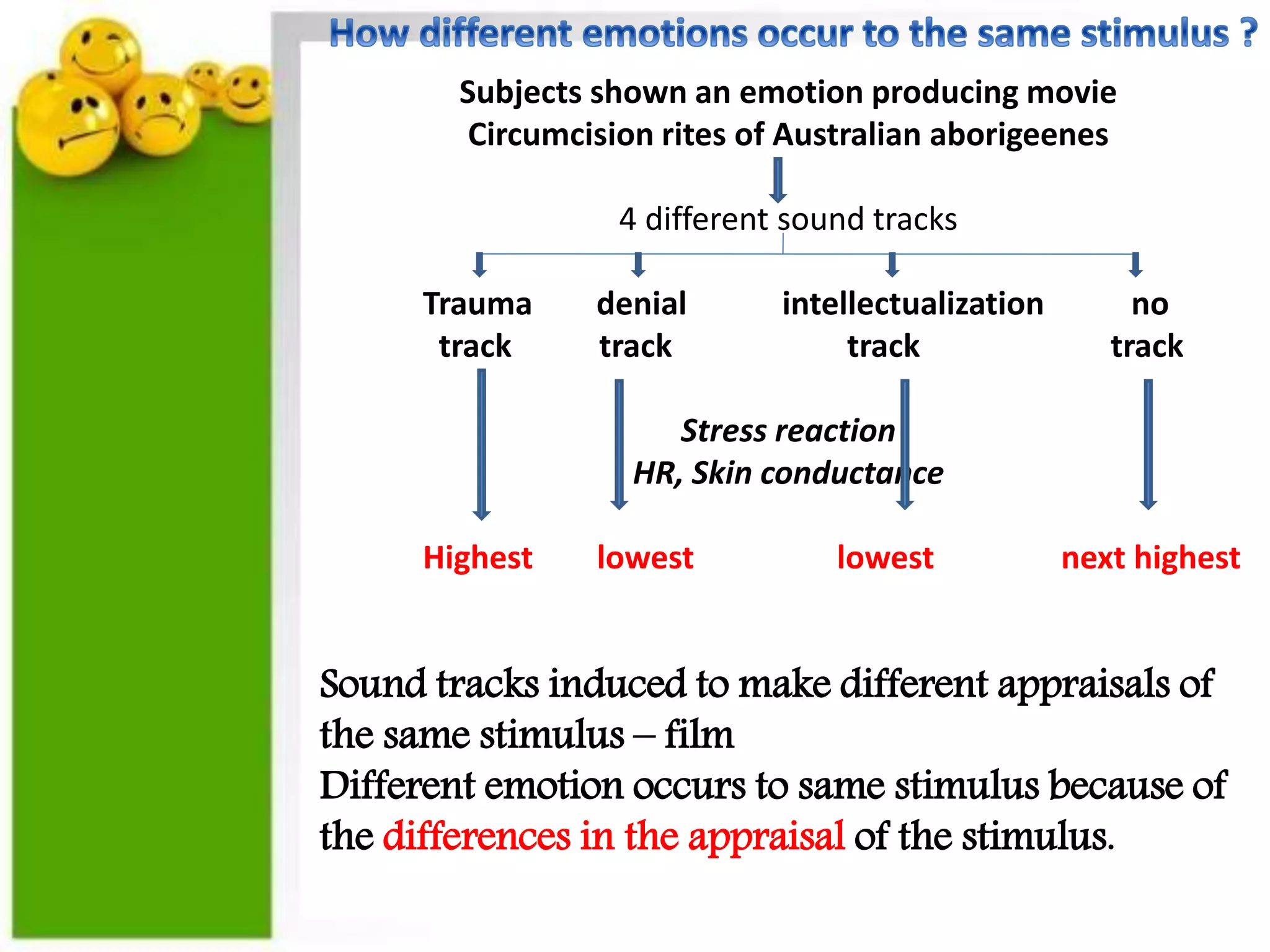 Theories of emotion | PPTX