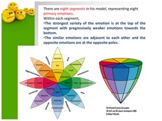 List Of Emotions And Their Opposites