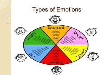 Emotion Psychology | PPTX