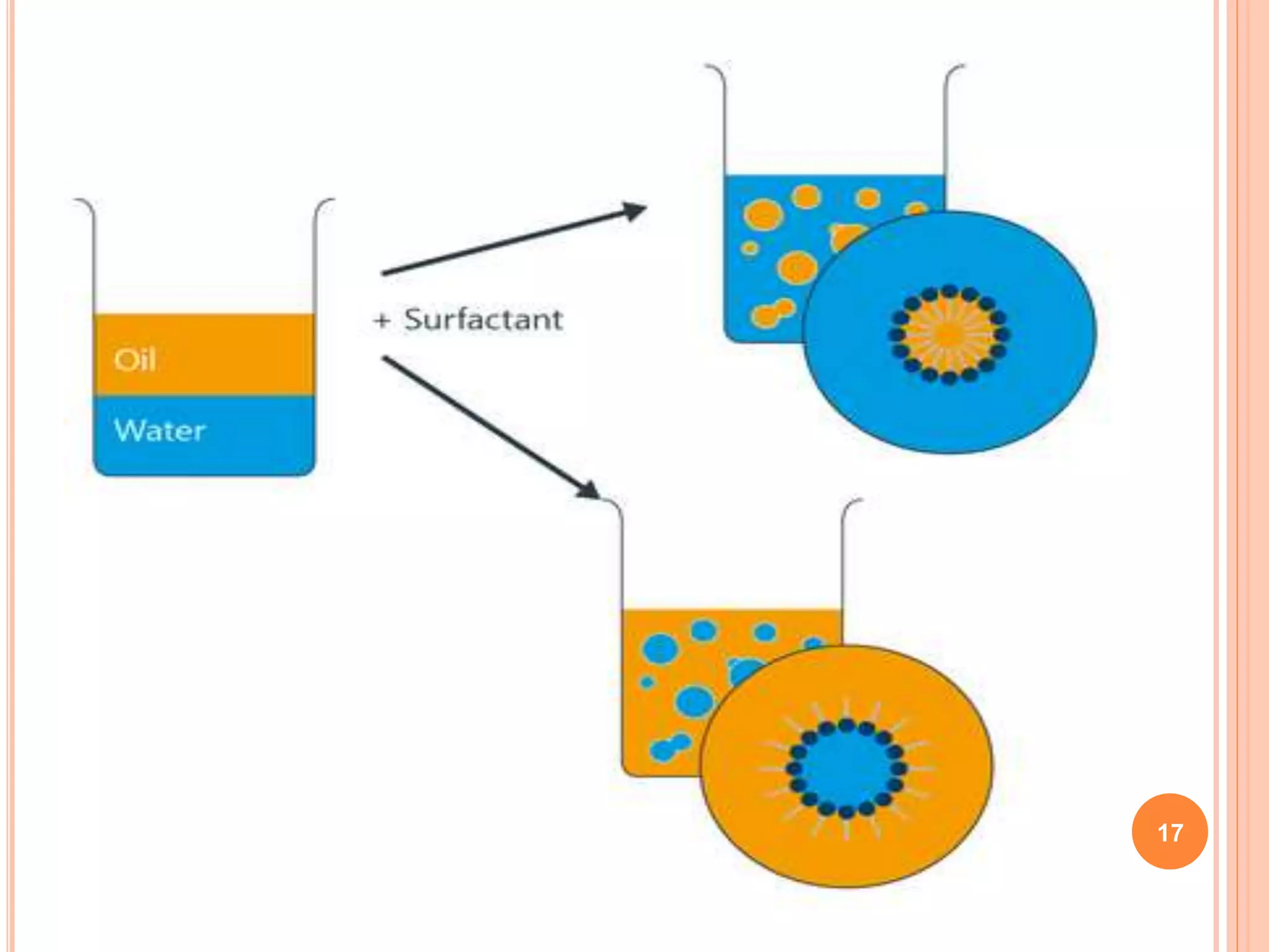 Theories of dispersion | PPTX