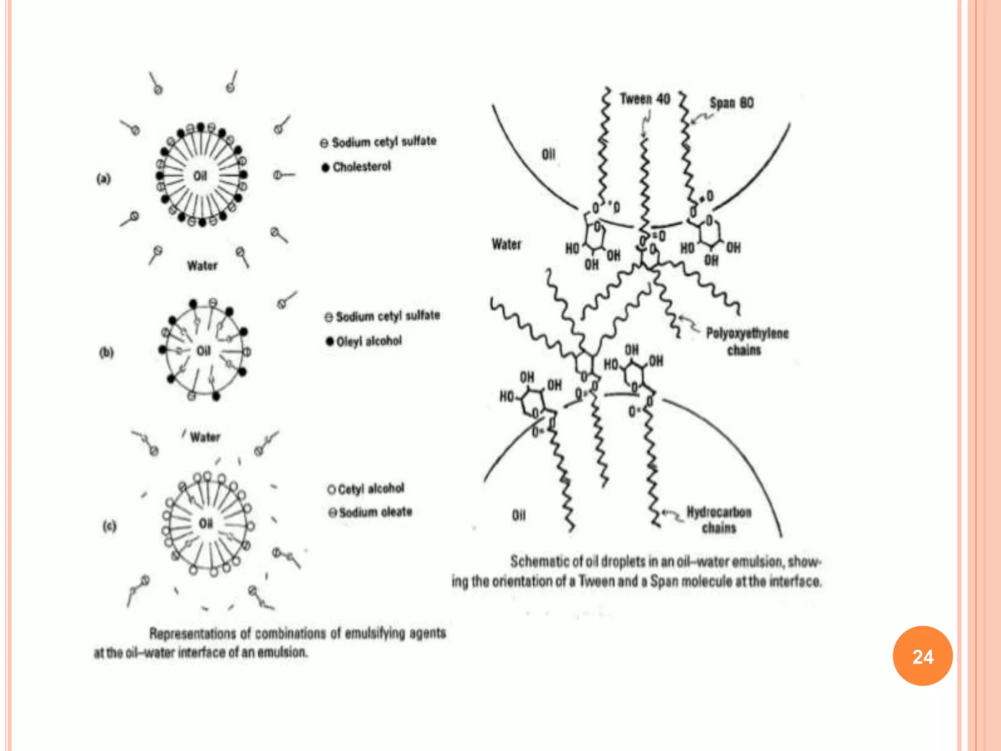 Theories of dispersion | PPTX
