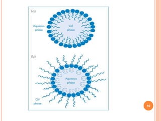 Theories of dispersion | PPTX