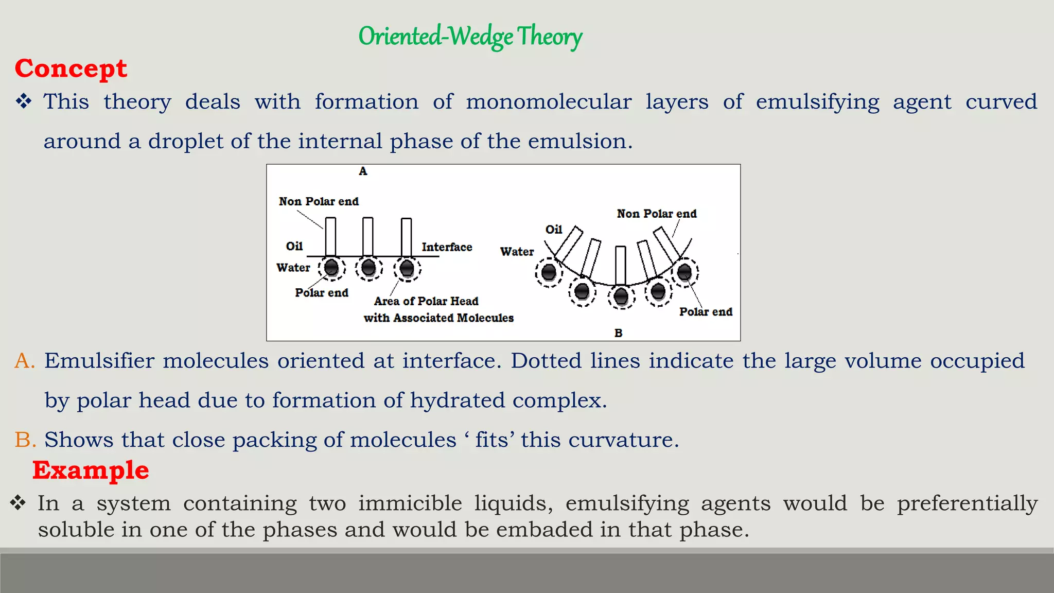 Theories of emulsions | PPTX