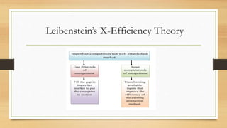 Theories of entrepreneurship | PPTX
